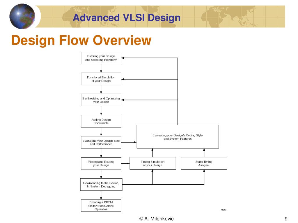 PPT - Register File: An Example PowerPoint Presentation, free download ...