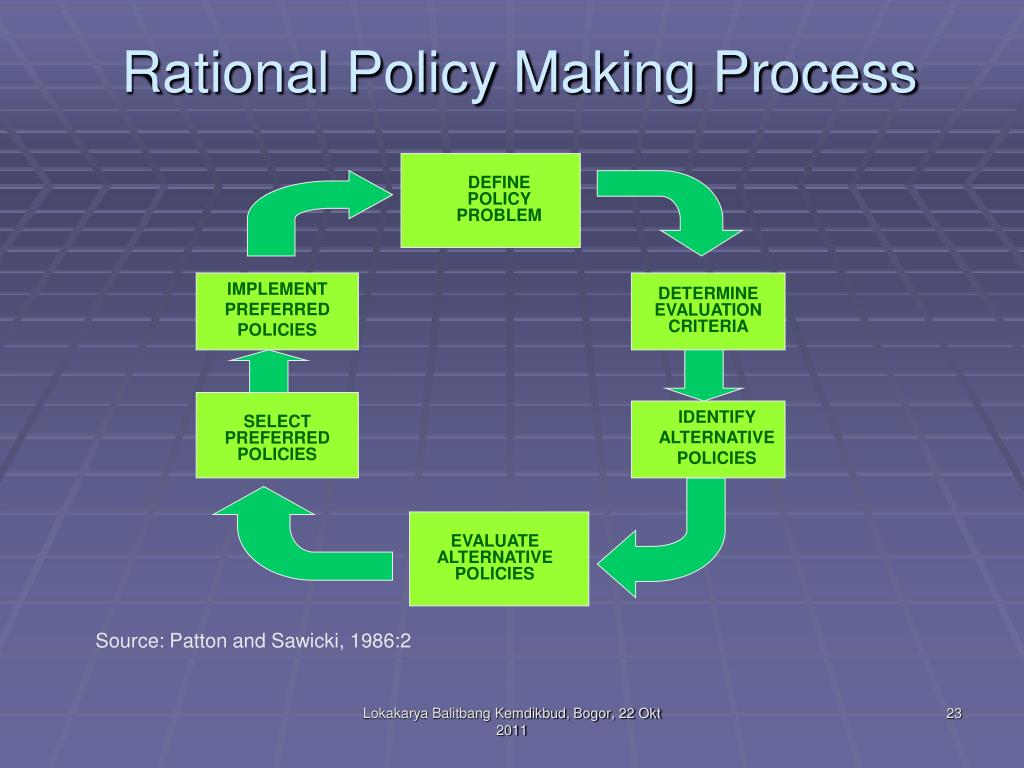 PPT - Peran dan Fungsi LITBANG dalam Mendukung Reformasi Birokrasi ...