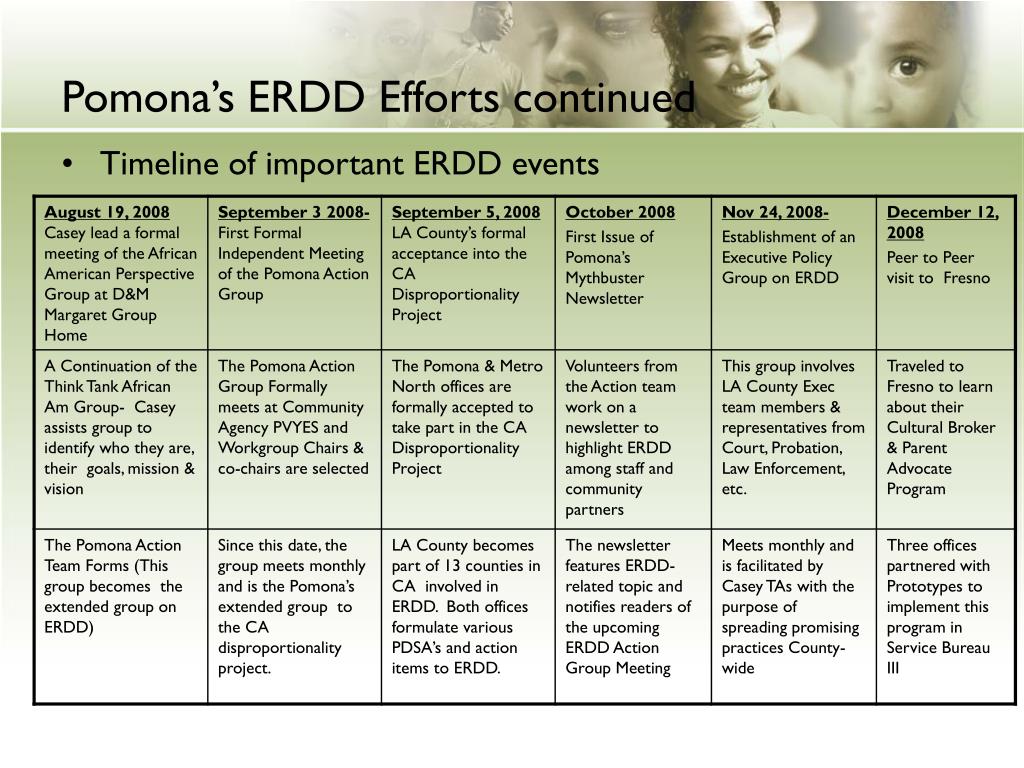 PPT - LA County-Pomona’s Work on Eliminating Racial Disproportionality ...