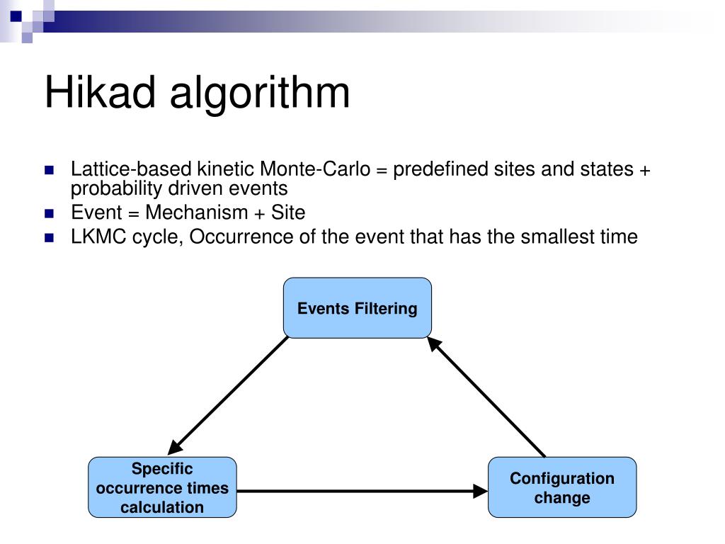 PPT - Hike, Final Project Review Wednesday 19 January 2005, European ...