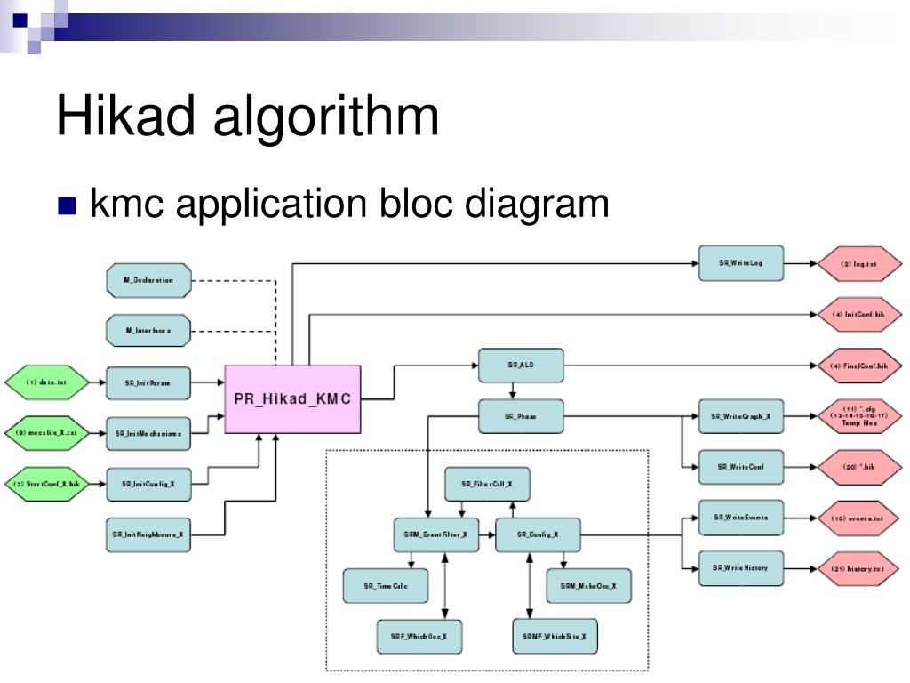 PPT - Hike, Final Project Review Wednesday 19 January 2005, European ...