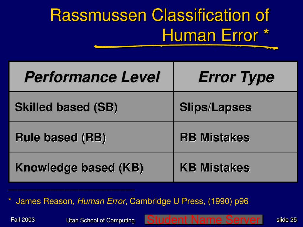 PPT - The “Human” Side of HCI: Human Factors Psychology and Assistive ...