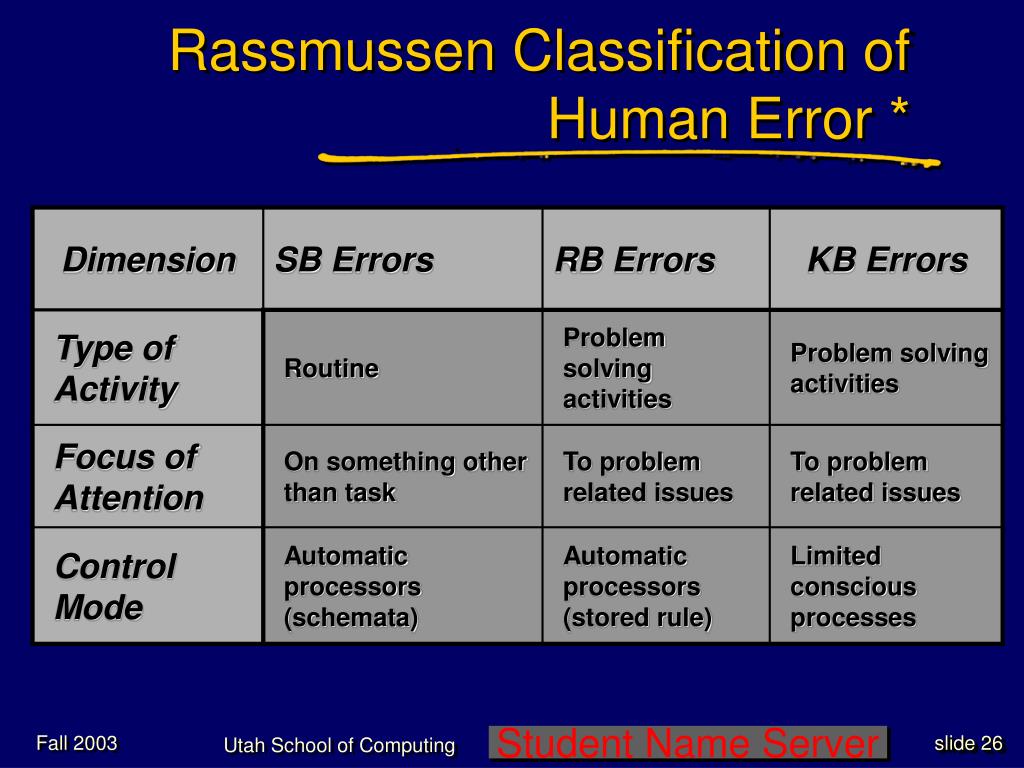 PPT - The “Human” Side of HCI: Human Factors Psychology and Assistive ...