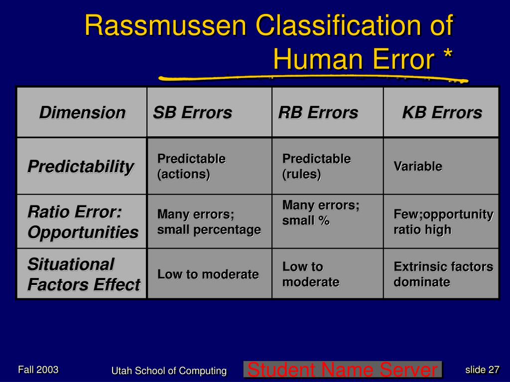 PPT - The “Human” Side of HCI: Human Factors Psychology and Assistive ...