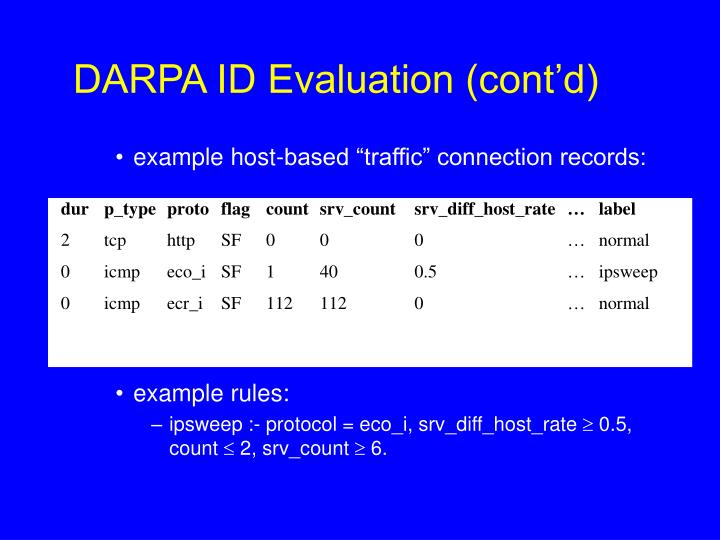 PPT - Intrusion Detection PowerPoint Presentation - ID:3361331