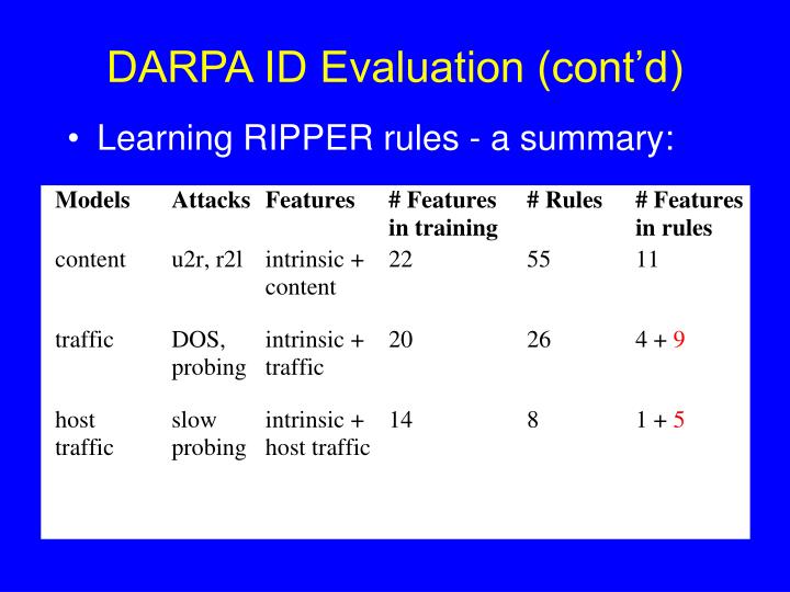 PPT - Intrusion Detection PowerPoint Presentation - ID:3361331