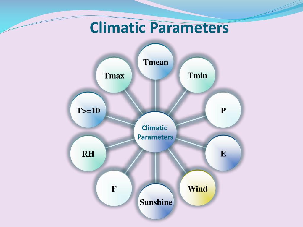 PPT - Elham Rahmani [1 ] Dr.Abdolmajid Liaghat [1] – Prof.Ali Khalili ...