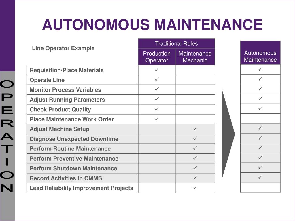 PPT - PLANT/FACILITIES ENGINEERING IN THE PHARMACEUTICAL INDUSTRY ...
