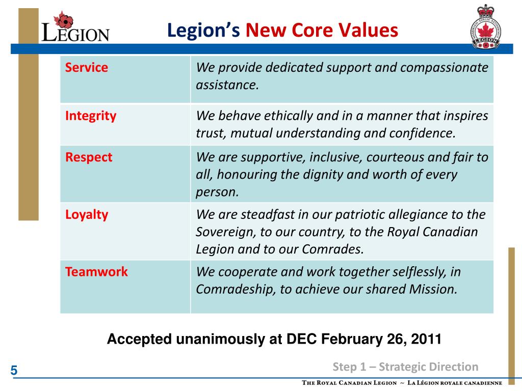 PPT - Royal Canadian Legion Focus on the Future PowerPoint Presentation ...