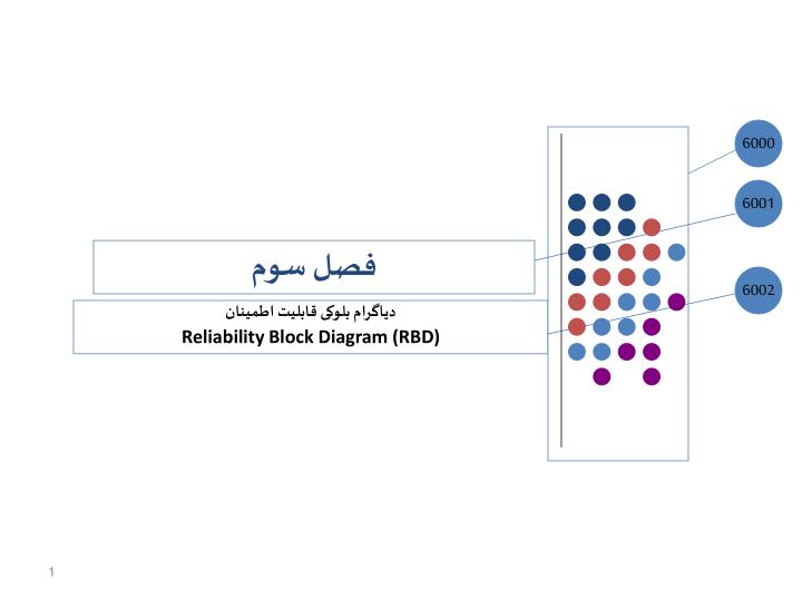 PPT - دیاگرام بلوکی قابلیت اطمینان Reliability Block Diagram (RBD ... PPT - دیاگرام بلوکی قابلیت اطمینان Reliability Block Diagram (RBD ...