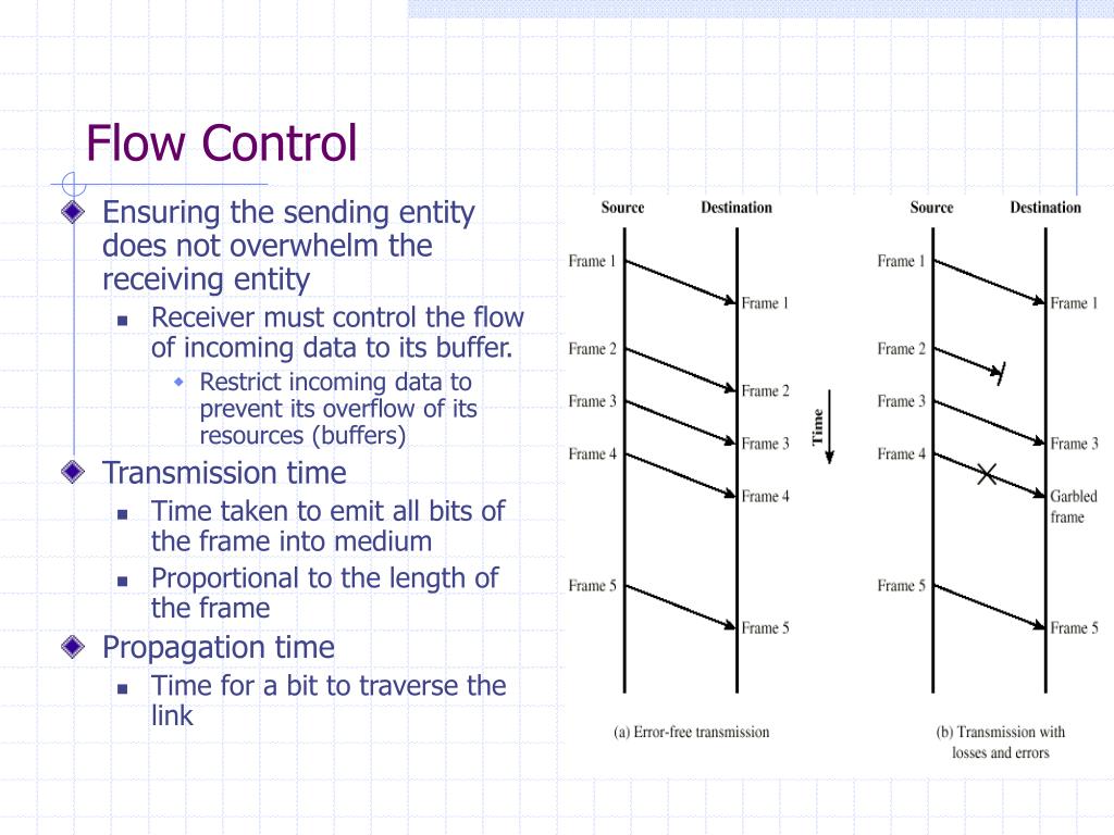 PPT - Data Link Control Protocols PowerPoint Presentation, free ... PPT - Data Link Control Protocols PowerPoint Presentation, free ...