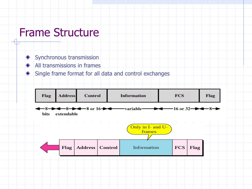 PPT - Data Link Control Protocols PowerPoint Presentation, free ... PPT - Data Link Control Protocols PowerPoint Presentation, free ...
