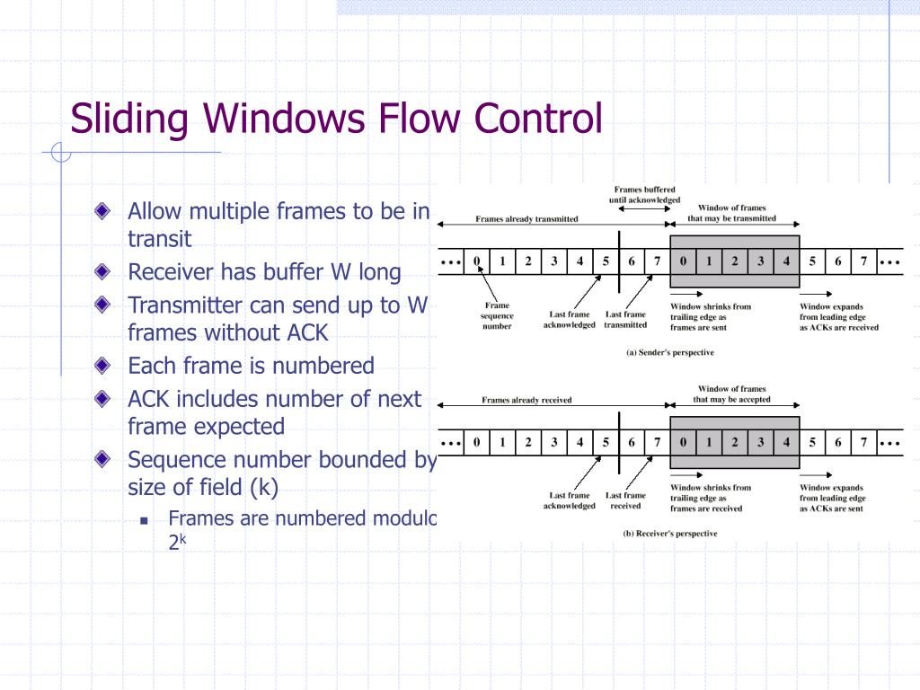 PPT - Data Link Control Protocols PowerPoint Presentation, free ... PPT - Data Link Control Protocols PowerPoint Presentation, free ...