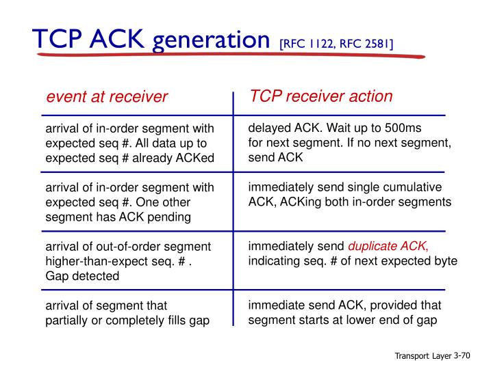 PPT - Computer Networks (CS 132/EECS148) Transport Layer PowerPoint Presentation - ID:3361688