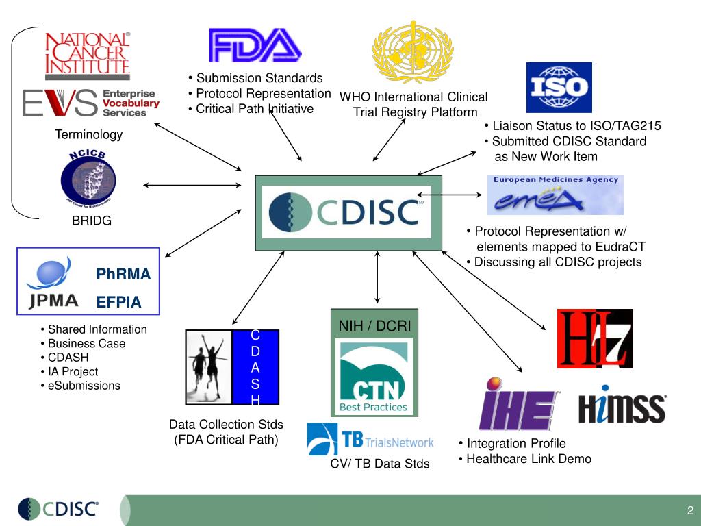PPT - Healthcare Link Initiatives: Bridging Clinical Research and ...