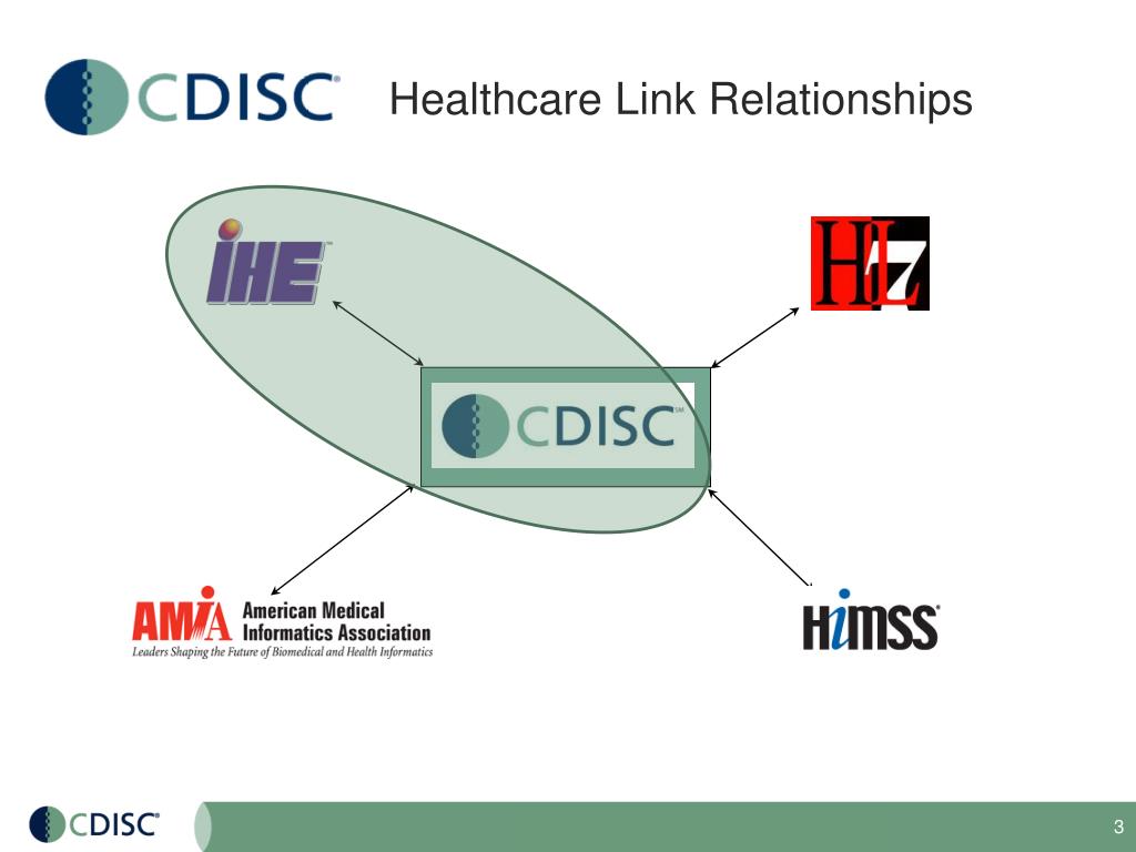 PPT - Healthcare Link Initiatives: Bridging Clinical Research and ...