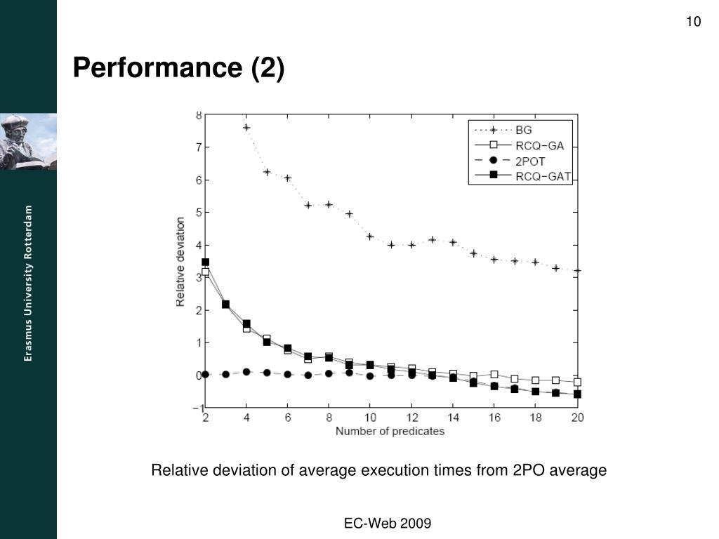 Ppt Rcq Ga Rdf Chain Query Optimization Using Genetic Algorithms Powerpoint Presentation Id