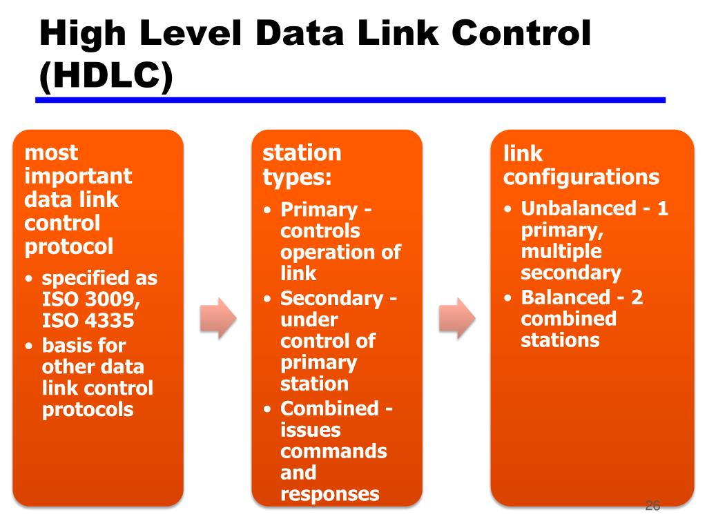 PPT - Data Link Control Protocols PowerPoint Presentation, free ... PPT - Data Link Control Protocols PowerPoint Presentation, free ...