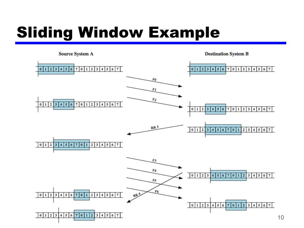 PPT - Data Link Control Protocols PowerPoint Presentation, free ... PPT - Data Link Control Protocols PowerPoint Presentation, free ...