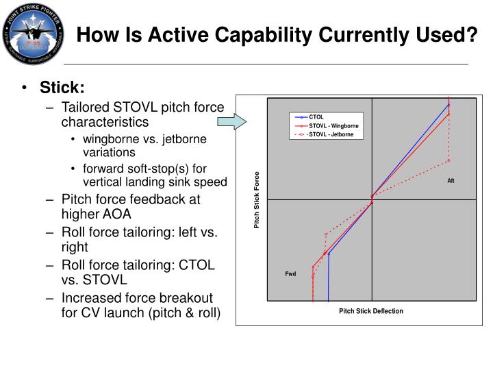PPT - ACTIVE STICK & THROTTLE FOR F-35 Joseph Krumenacker NAVAIR Flight ...