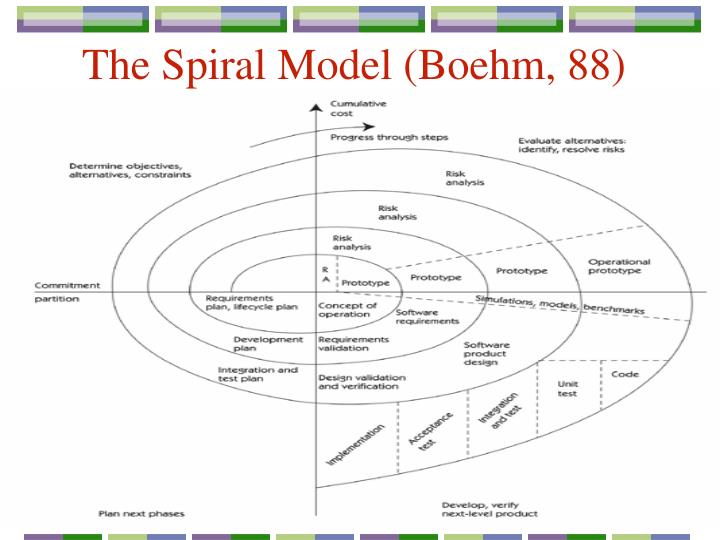 PPT - Requirements and the Software Lifecycle PowerPoint Presentation ...