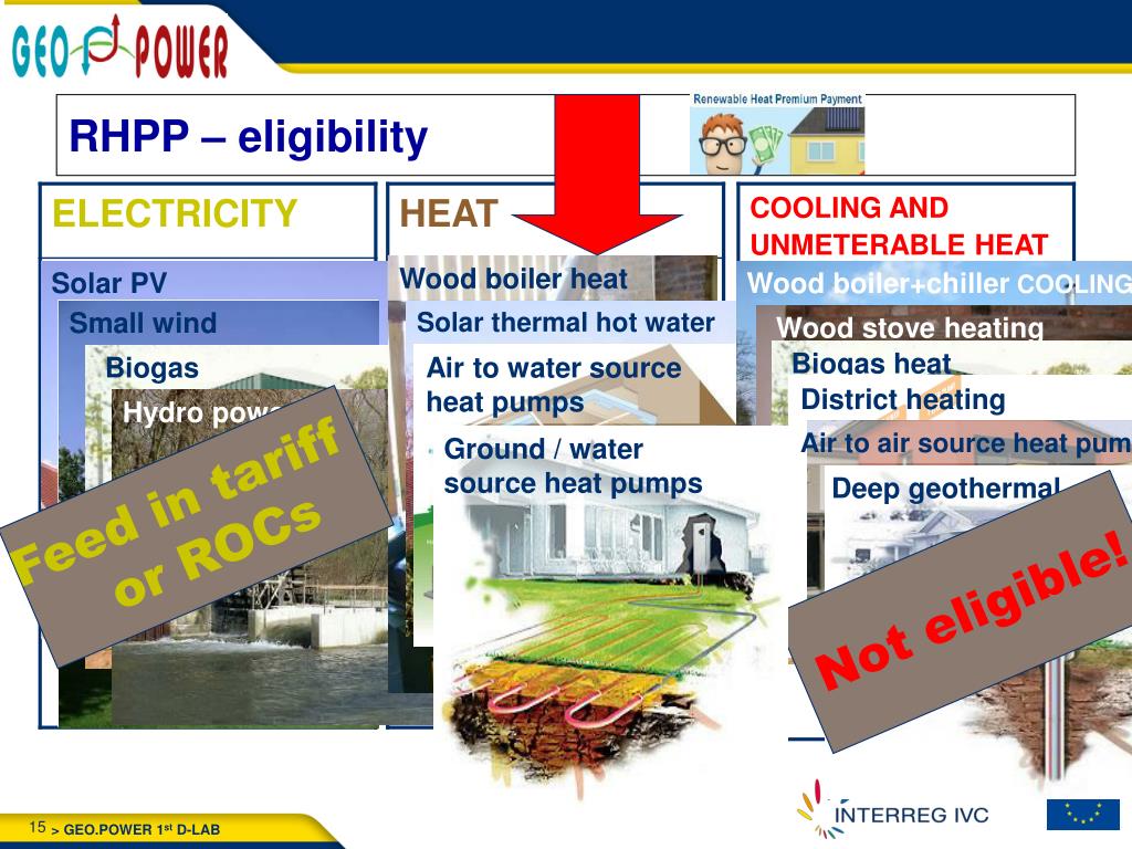 PPT - The UK Renewable Heat Incentive and Renewable Heat Premium ...