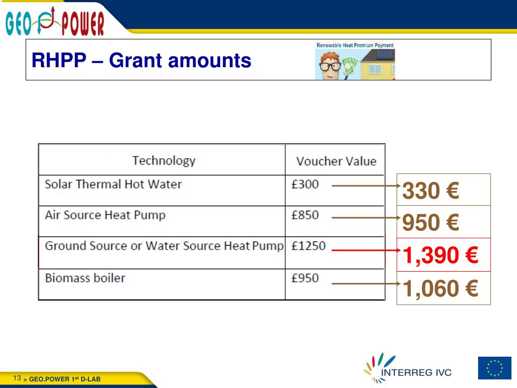 PPT - The UK Renewable Heat Incentive and Renewable Heat Premium ...