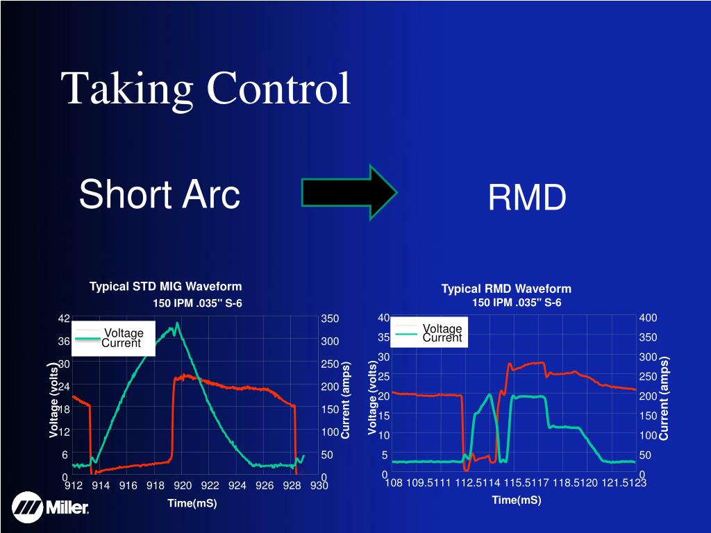 PPT - Jim Cuhel Welding Engineer Miller Electric Mfg. Co. PowerPoint ...