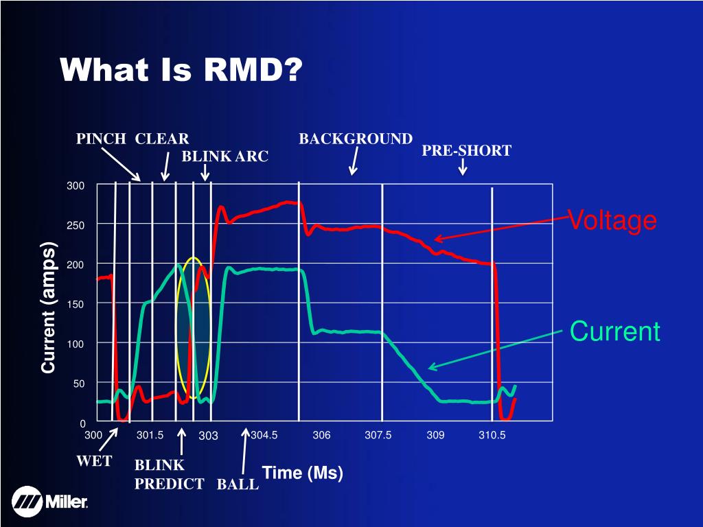 PPT - Jim Cuhel Welding Engineer Miller Electric Mfg. Co. PowerPoint ...