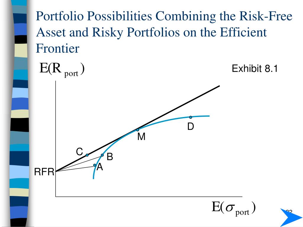 PPT - Asset Pricing Models Learning Objectives PowerPoint Presentation ... PPT - Asset Pricing Models Learning Objectives PowerPoint Presentation ...