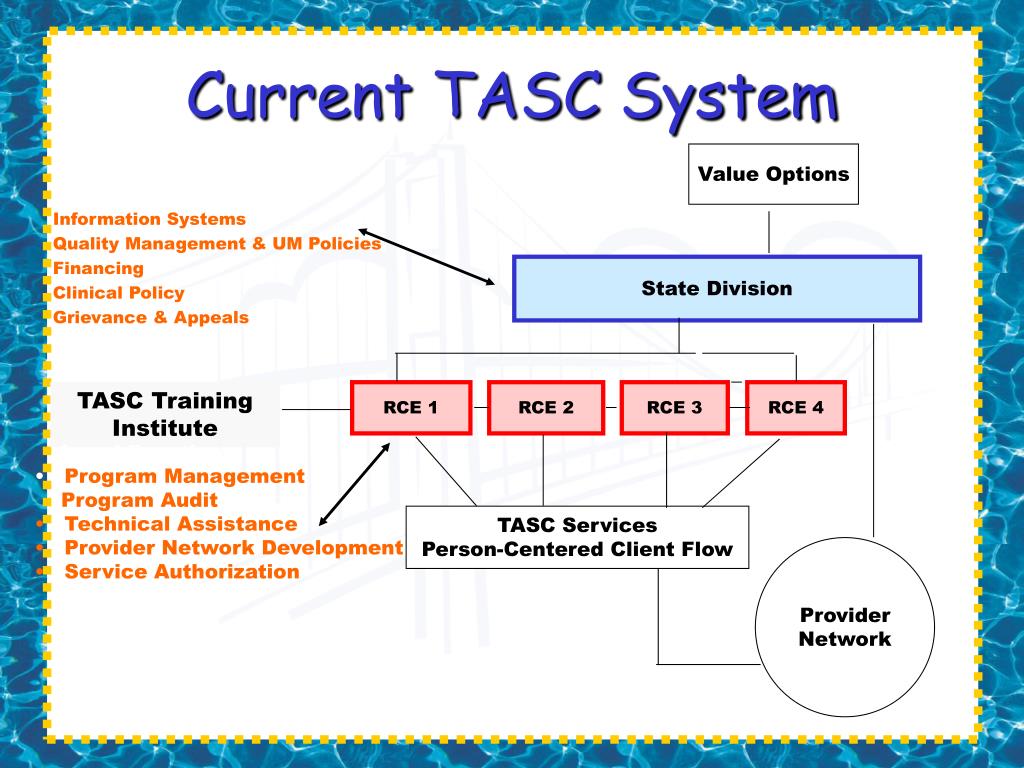 PPT - North Carolina TASC Clinical Series Training PowerPoint ...