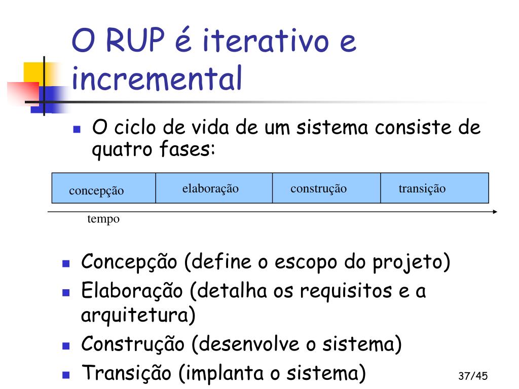 PPT - Visão Geral sobre Ciclo de Vida de Software, Processos e RUP ...