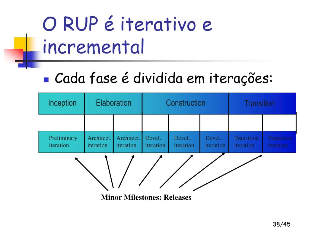 PPT - Visão Geral sobre Ciclo de Vida de Software, Processos e RUP ...