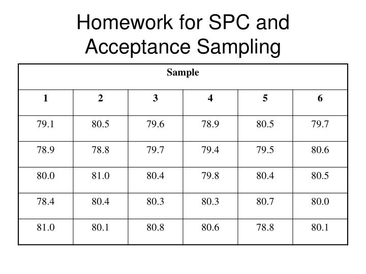 PPT - Topic 4. Statistical Process Control (Control Charts) and ...