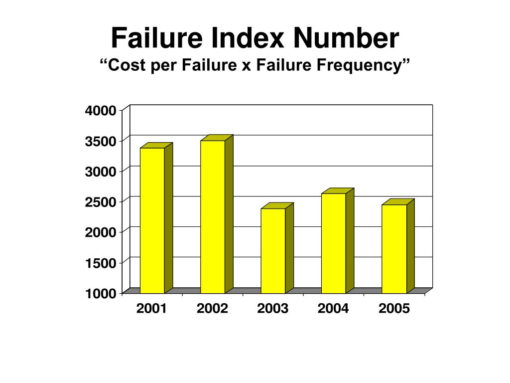 PPT - North Cowden Asset: Tubing Best Practices to Reduce Failures ...