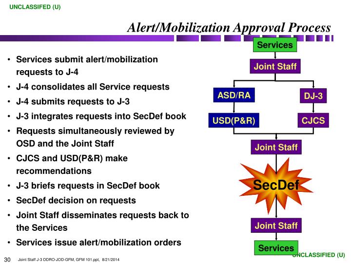 PPT - Global Force Management (U) PowerPoint Presentation - ID:3362537
