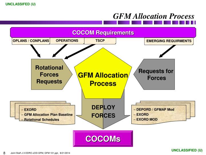 PPT - Global Force Management (U) PowerPoint Presentation - ID:3362537
