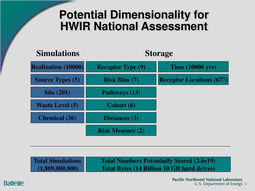 PPT - Workshop U.S. Nuclear Regulatory Commission Rockville, Maryland ...