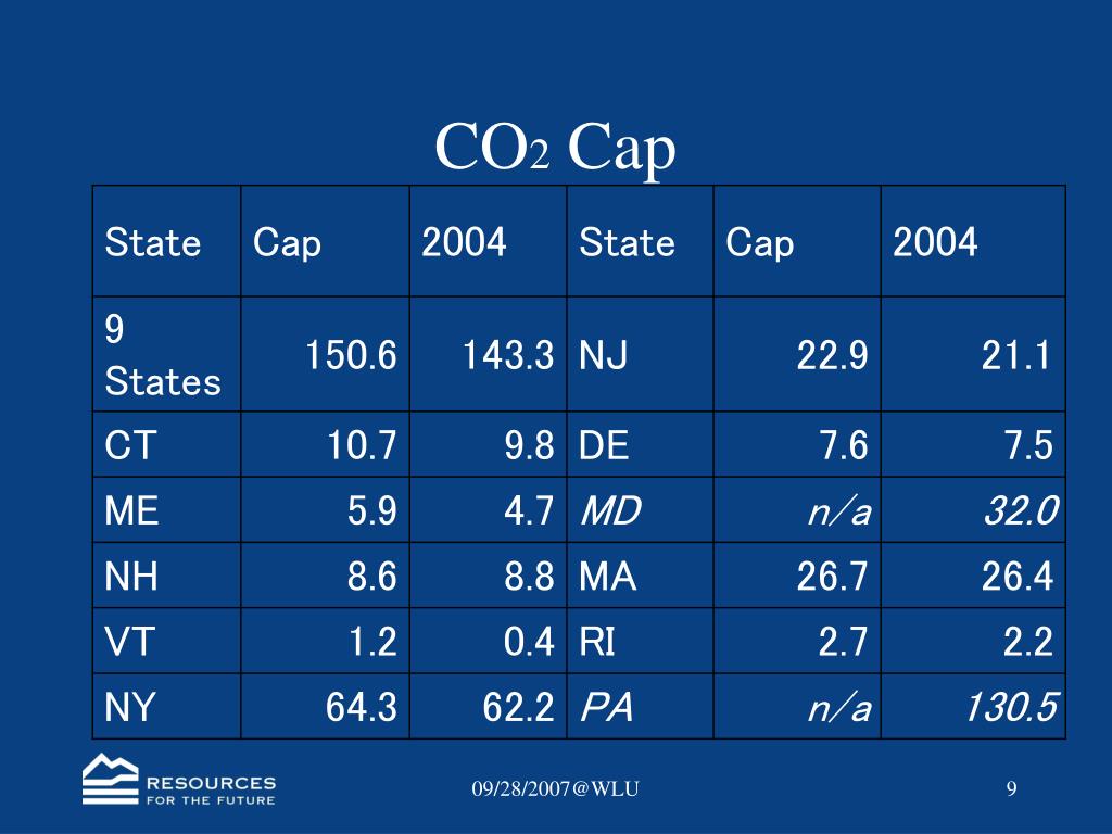 PPT - Developments in US Climate Policies: The Effects of Cap and Trade ...