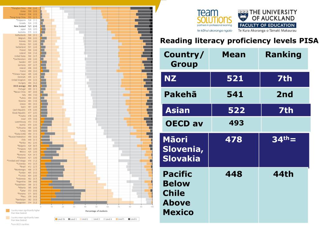 PPT - Literacy Leaders Supporting Middle Leaders in Subject-Specific ...