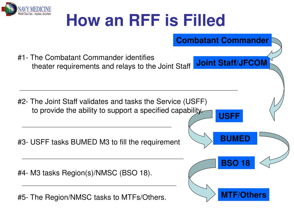 PPT - CAPT Forrest Faison Deputy Chief, BUMED, Medical Operations (M3/5 ...