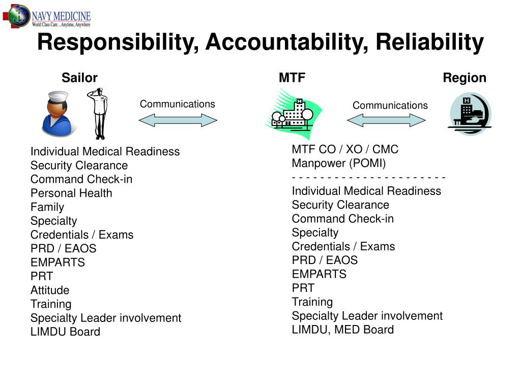 PPT - CAPT Forrest Faison Deputy Chief, BUMED, Medical Operations (M3/5 ...