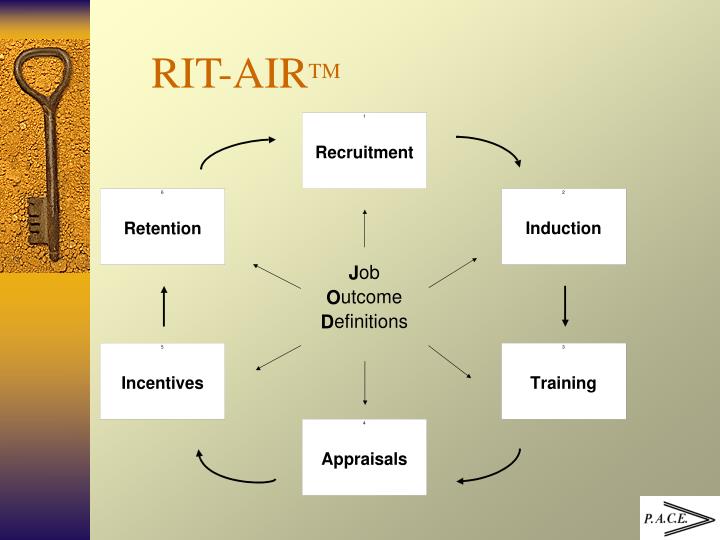 PPT - RIT-AIR TM PowerPoint Presentation, free download - ID:3362875