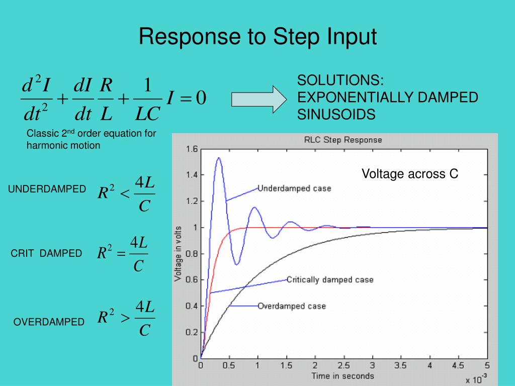 PPT - Series RLC Step Response PowerPoint Presentation, free download ... PPT - Series RLC Step Response PowerPoint Presentation, free download ...