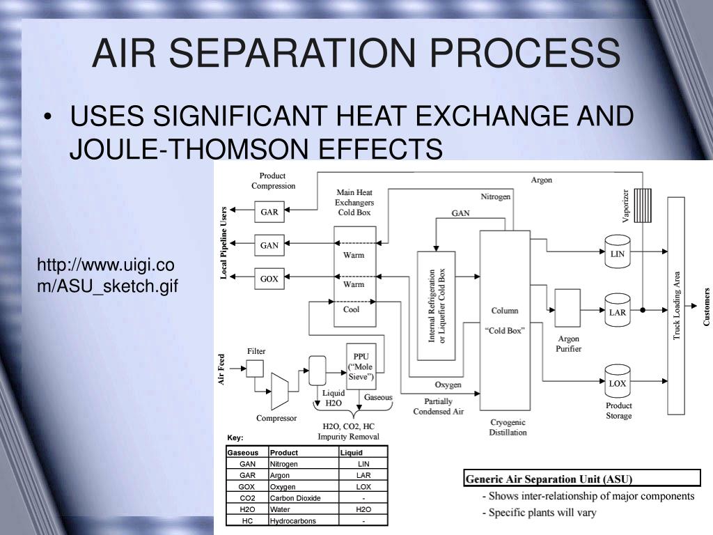 PPT - CHE/MATE 151- THERMODYNAMICS PowerPoint Presentation, free ...