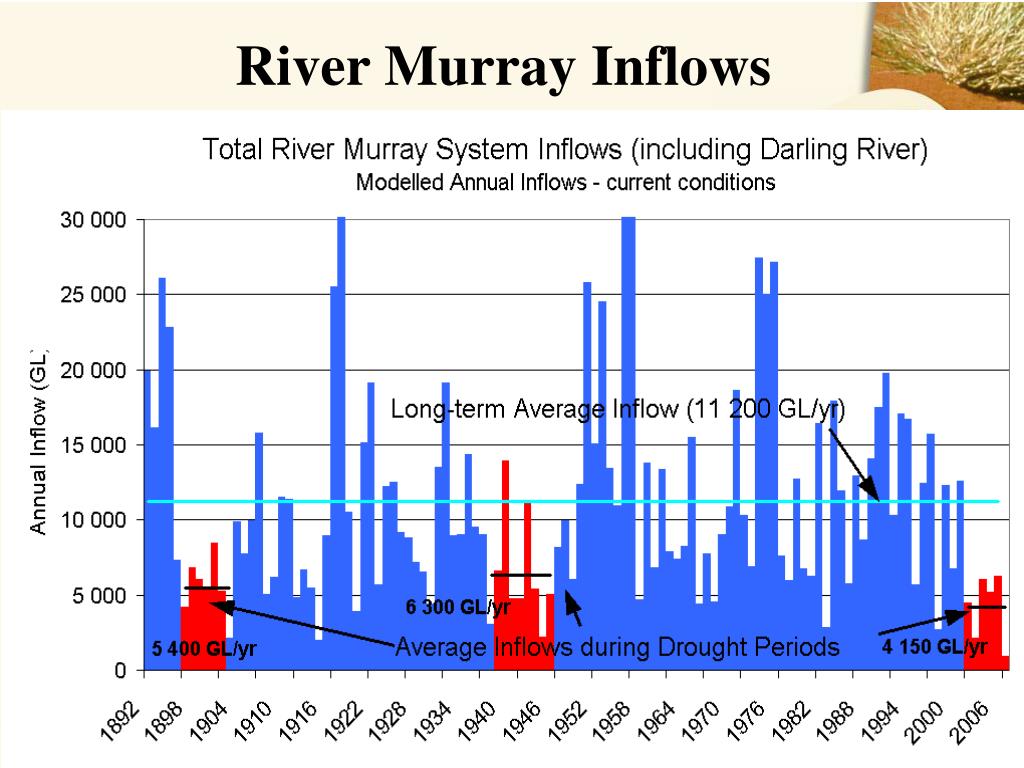 PPT - River Murray Water Resources Briefing November 2006 PowerPoint ...