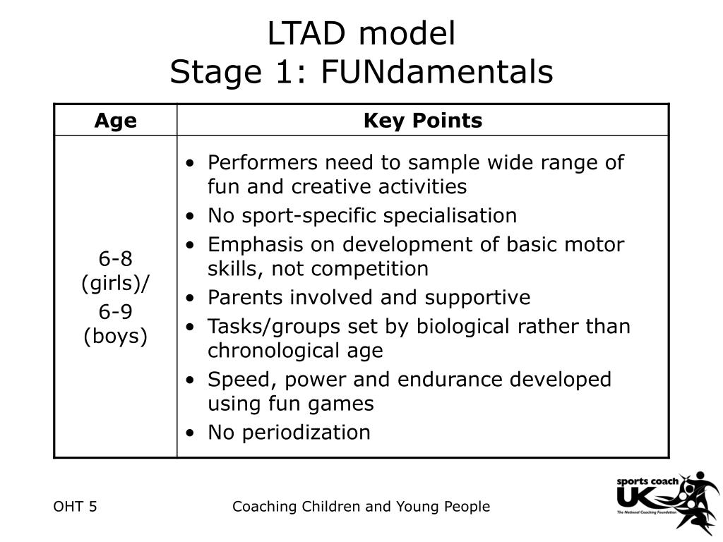 PPT - Coaching Children and Young People PowerPoint Presentation, free ...