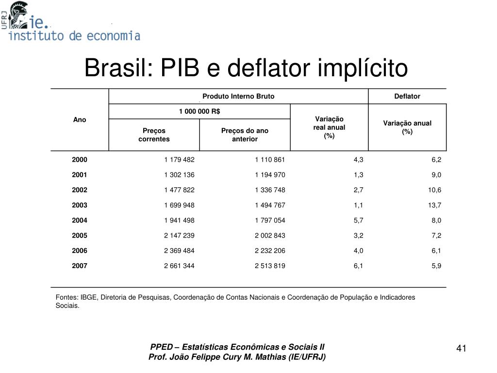 PPT - PPED Estatísticas Econômicas e Sociais II Prof. Dr. João Felippe ...