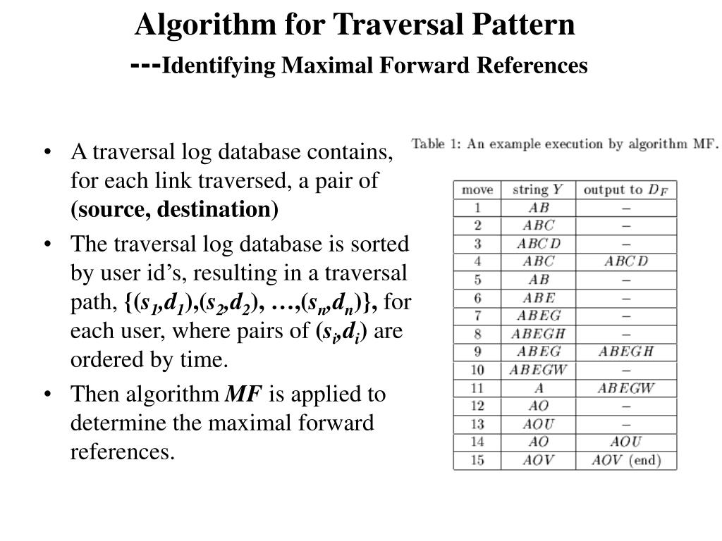 PPT - Efficient Data Mining for Path Traversal Patterns PowerPoint ... PPT - Efficient Data Mining for Path Traversal Patterns PowerPoint ...