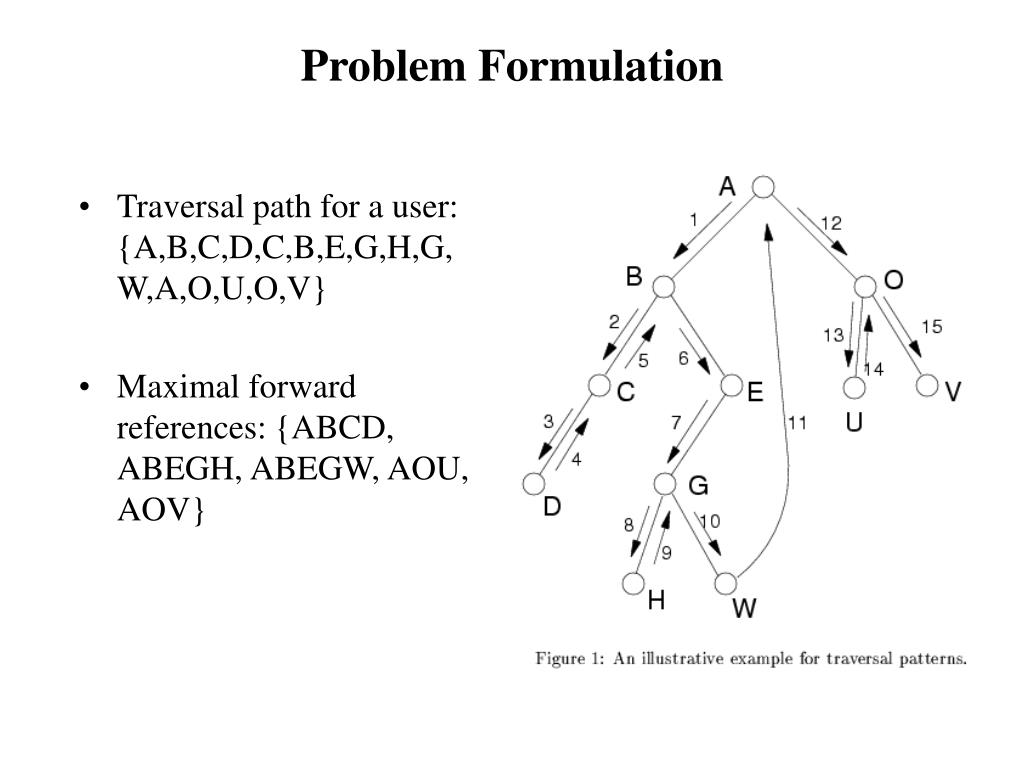 PPT - Efficient Data Mining for Path Traversal Patterns PowerPoint ... PPT - Efficient Data Mining for Path Traversal Patterns PowerPoint ...